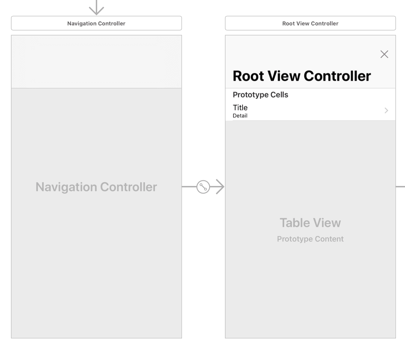 How to send push notifications to a food delivery Swift app | Pusher blog