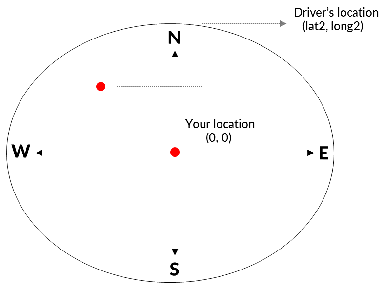 Building a realtime location app with ARKit, CoreLocation and Pusher | Pusher blog