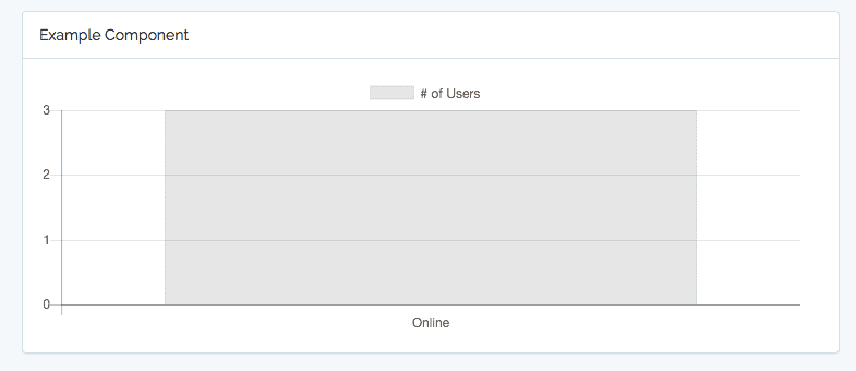 How to build a realtime chart using Laravel and Pusher | Pusher blog