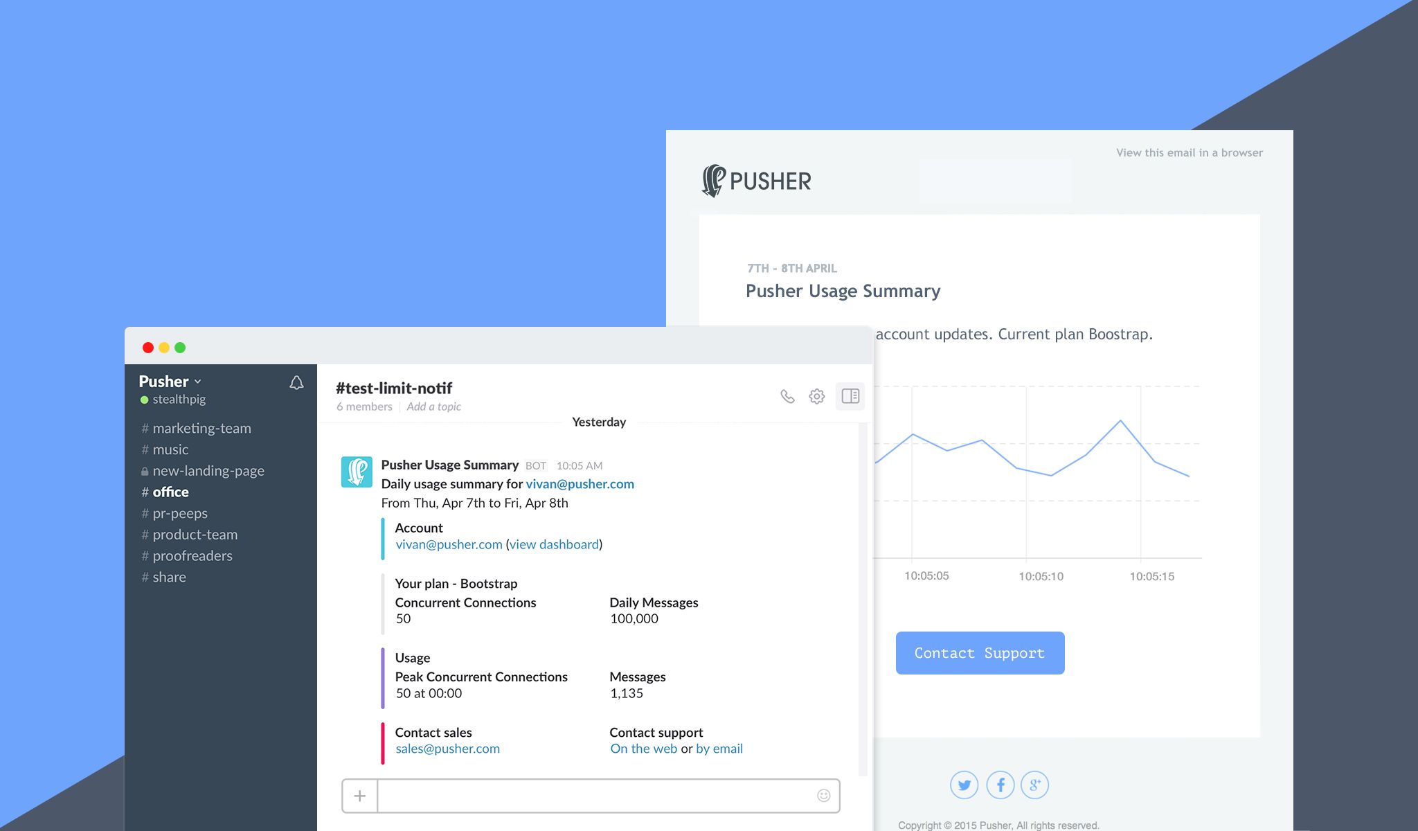 Keep track of Pusher usage with updates delivered to your inbox or ...