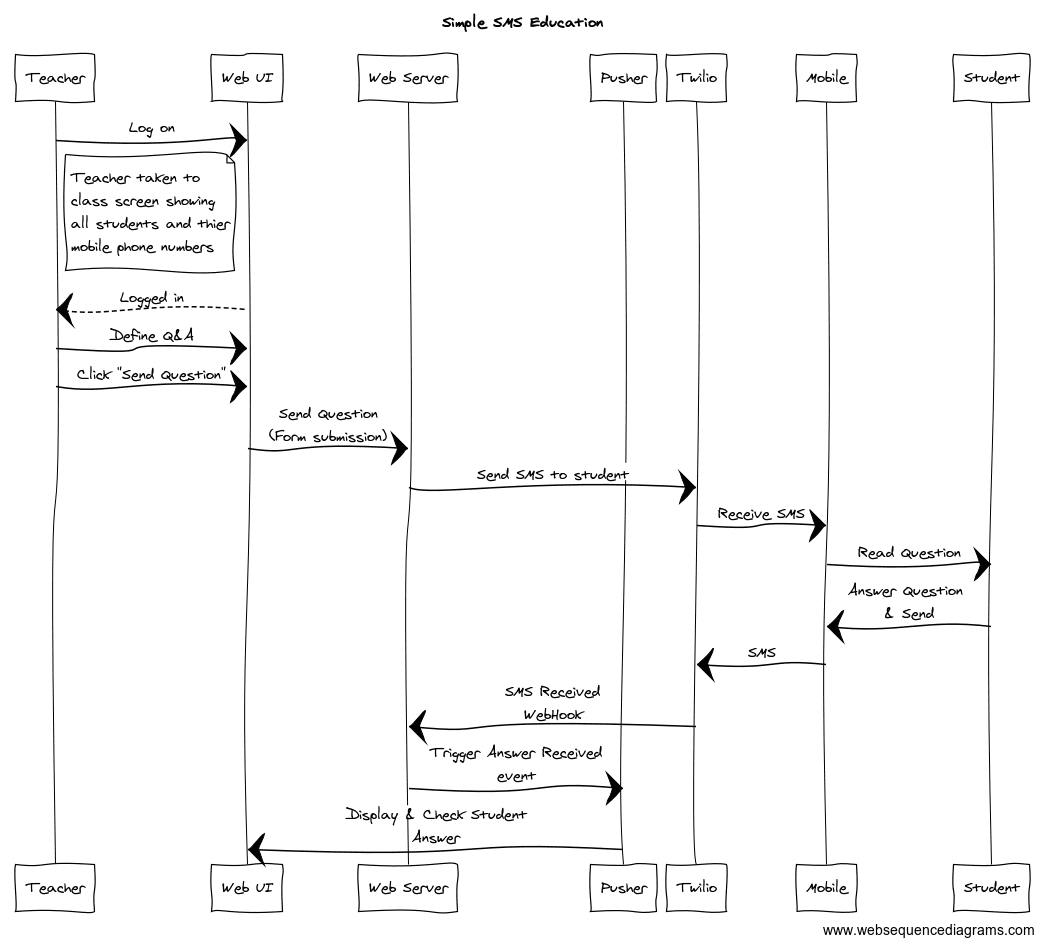 Pusher at Code Africa | Pusher blog