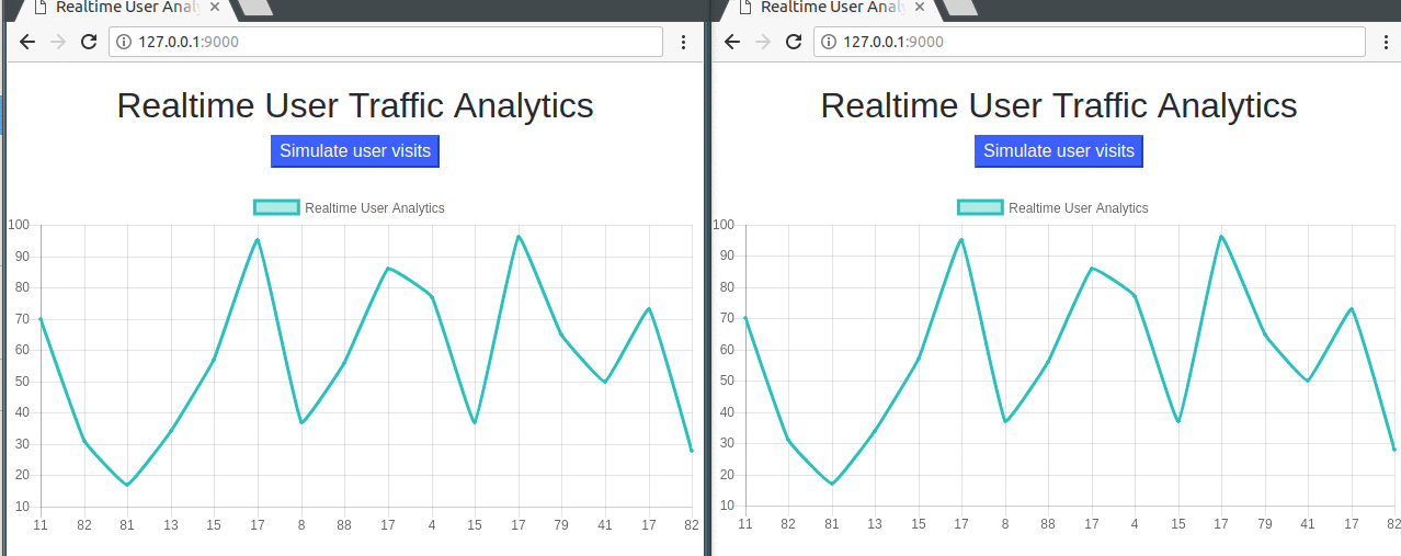 Create a live graph with Go | Pusher tutorials