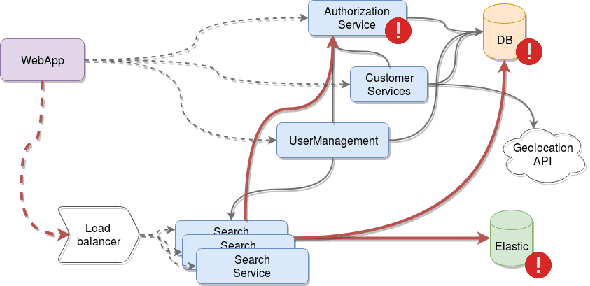 Solving microservice problems using Channels | Pusher tutorials