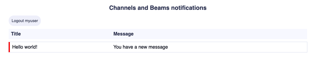 Re-engage offline users with notification fallbacks Part 2: Subscribe ...