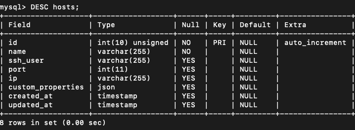 Creating a server health monitoring app with Laravel | Pusher tutorials