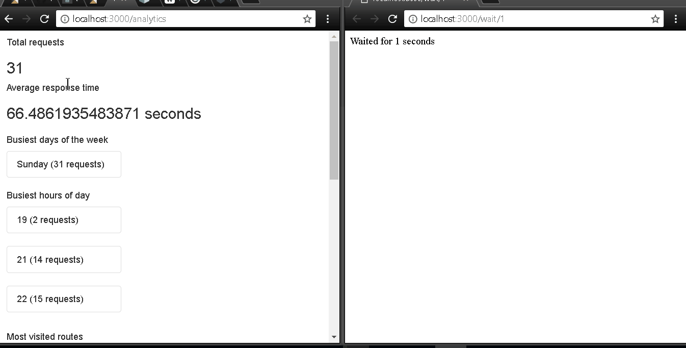 Building A Realtime Analytics Dashboard For An Express Application Pusher Tutorials 