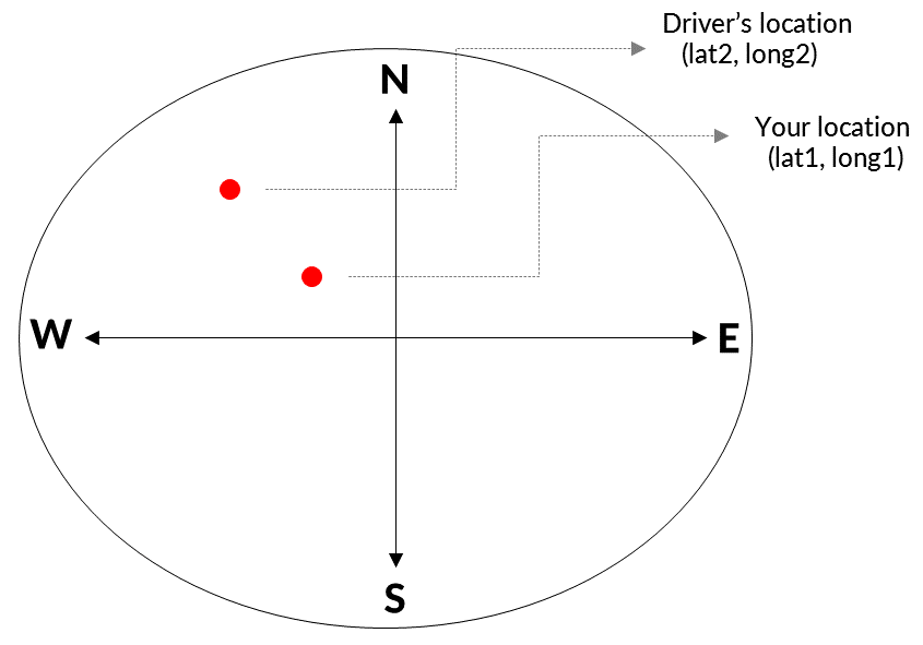 Build a realtime geolocation app with ARKit and CoreLocation | Pusher tutorials