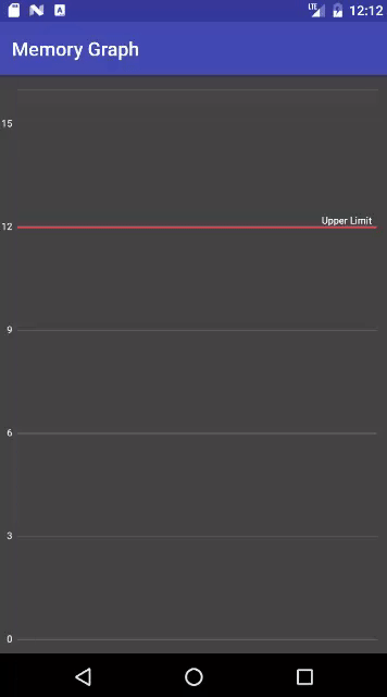 Build a realtime graph in Android | Pusher tutorials