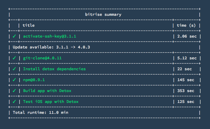 Getting started with continuous integration in React Native - Part 3: Custom CI setup with ...